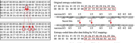 Figure 1 From Optimized Lossless Data Hiding In Jpeg Bitstream And