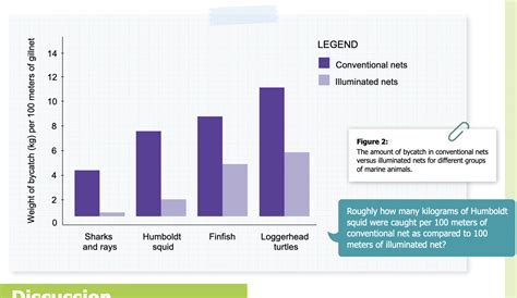 Graphing Activities & Analyzing Scientific Data for Students