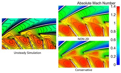Effects Of Radial Gap Ratio Between Impeller And Vaned Diffuser On Performance Of Centrifugal