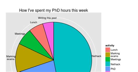 Ggplot Pie Chart Labels Ponasa