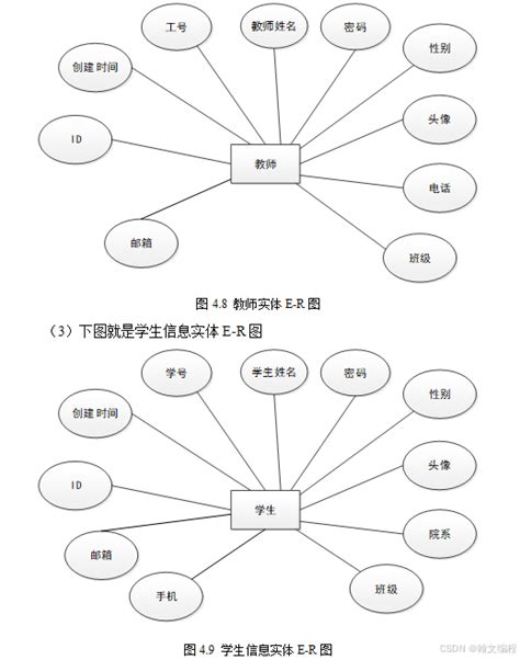 Springboot108精品在线试题库系统设计与实现 免费分享源码基于spring在线试题库系统类图 Csdn博客