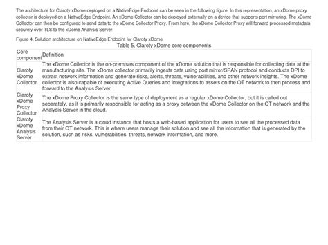 Claroty Xdome Architecture Dell Nativeedge With Claroty Blueprint Guide Dell Technologies