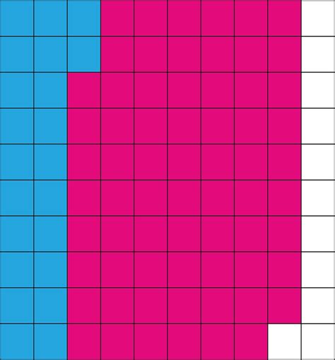 Addition Of Decimals Through Grid Models — Lesson Mathematics State