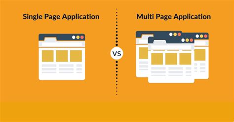 Single Page Application Vs Multi Page Application