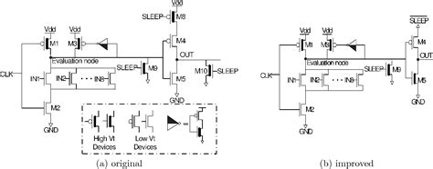 figure 2 1 from circuits for high performance low power vlsi logic by
