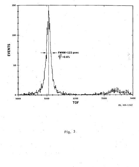 Figure 3 From Beam Analysis Spectrometer For Relativistic Heavy Ions