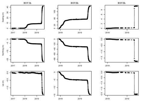 Displacements Of An Active Moderately Rapid Landslide—a Dataset Retrieved By Continuous Gnss Arrays