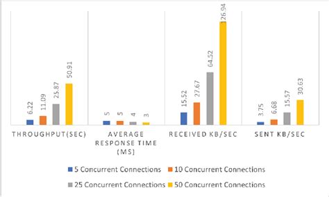 figure 3 from an evaluation framework for assessing ipfs performance