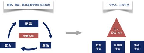 Smart Sensor Fusion Research Laboratory