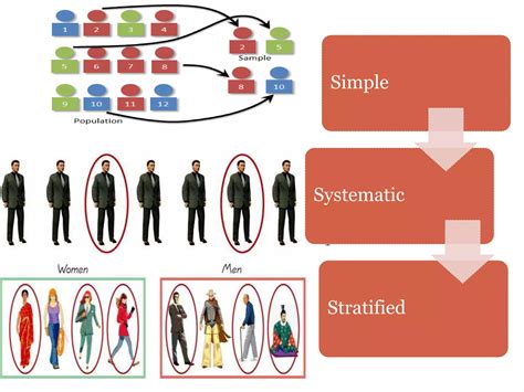 Census And Sampling Pptx