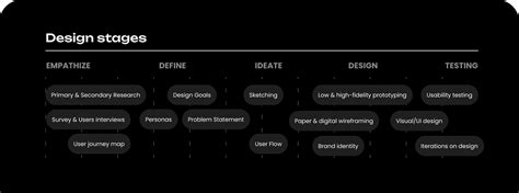 Drone Delivery App Uiux Design Behance