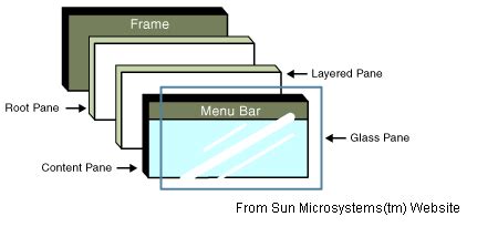 An Introduction To Java GUI Programming CodeProject