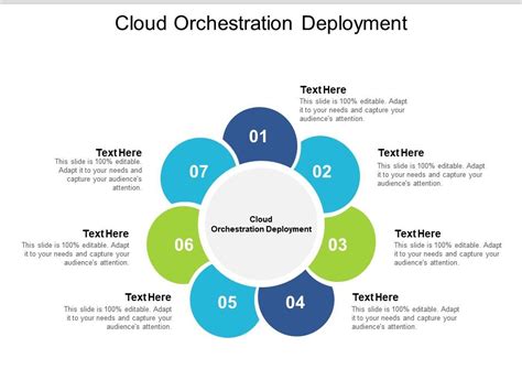 Cloud Orchestration Deployment Ppt Powerpoint Presentation Ideas Examples Cpb Powerpoint