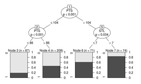 Github Andhygomeznba Statistical Analysis Term Project Done For R