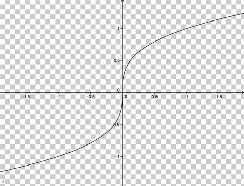 Second Derivative Heaviside Step Function Calculus Png Clipart Angle