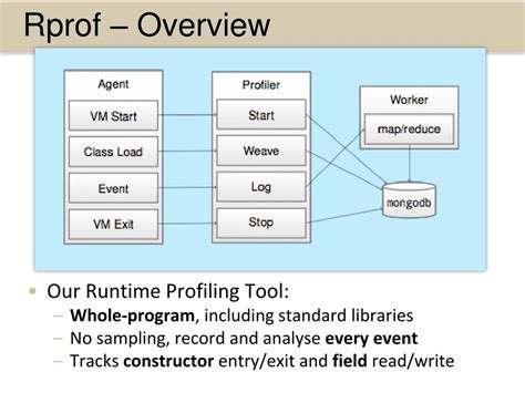 ppt profiling field initialisation in java powerpoint presentation