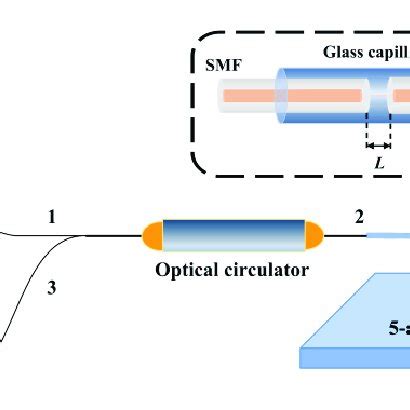 Simulated demodulation results for µm FP cavities through the Download Scientific