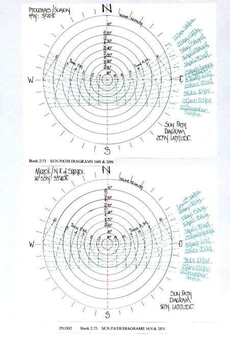 Sun Path Diagram Sun Path Diagram Information Graphics Diagram