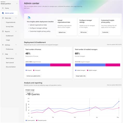 관리 센터 사용 및 dashboard microsoft learn