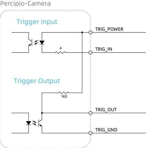 Hardware Connections PercipioDC V Documentation
