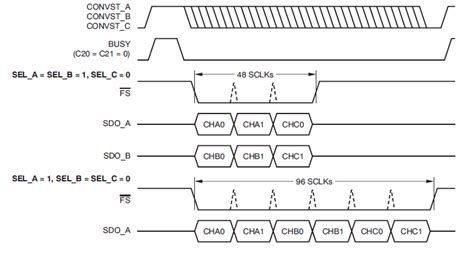 Ads8556 No Signal On Sdoa Data Converters Forum Data Converters Ti E2e Support Forums