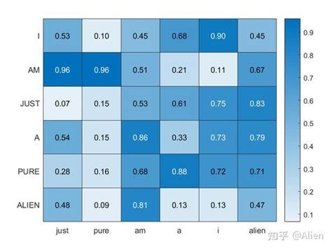 MATLAB画图技巧与实例十一热图heatmap函数 知乎