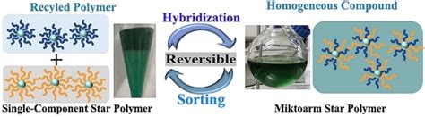 Modulating LigandExchange Dynamics On MetalOrganic Polyhedra For Reversible Sorting And