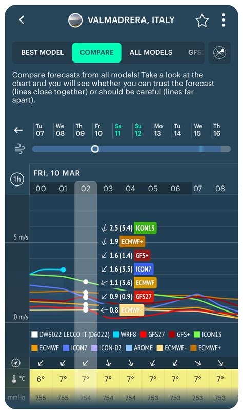 What Is Ecmwf Ens Ensemble Weather Model And How It Works Windy App