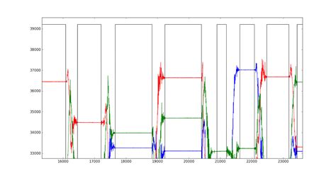 Aerial Arithmetic Accelerometer And Gyroscope Calibration Bias Non