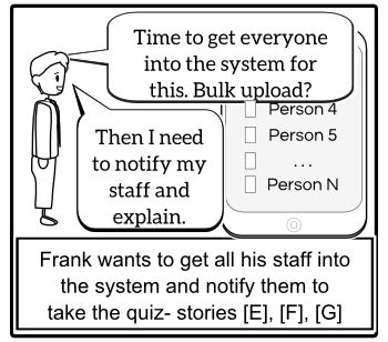 How To Use Storyboards To Energize Your Agile User Stories Exit Flatsville