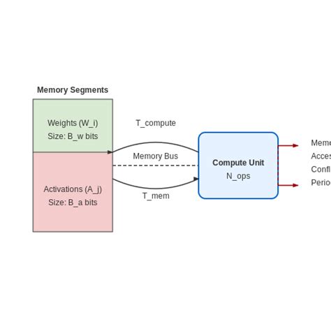 deploying speech recognition on microcontrollers ai tutorial next electronics
