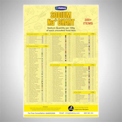 Diabexy Sodium Chart Hard Copy