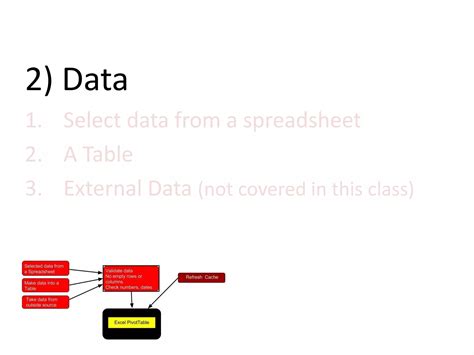 Excel And Pivot Tables Pptx Databases Computer Software And Applications