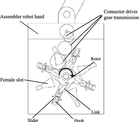 Figure 10 From Automatic Modular Assembly System And Its Distributed