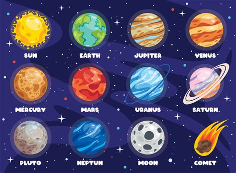 Colores Y Orden Del Sistema Solar Los Tamaños De Los Planetas Orden