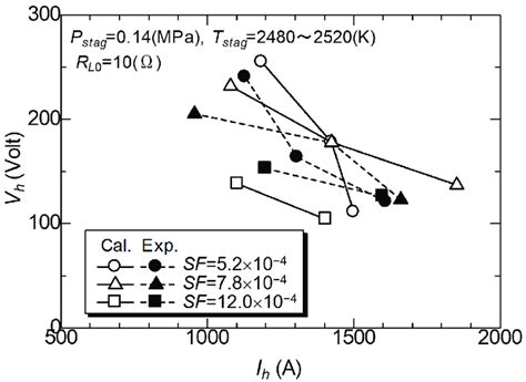 relationship between output voltage and output current [29] download