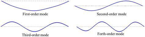 Sensors Free Full Text Bayesian Based Hyperparameter Optimization