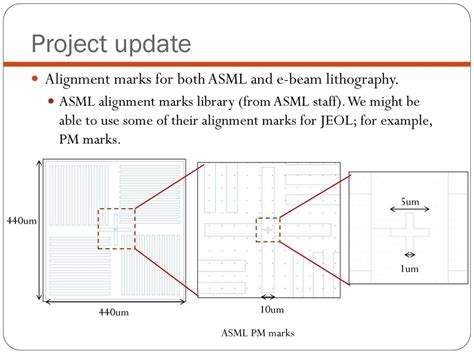 E Beam Lithography For Optical Gratings And Waveguides Ppt Download