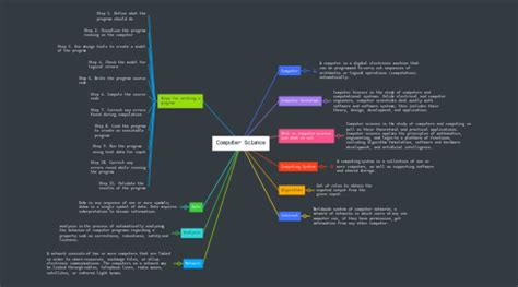 Computer Science MindMeister Mind Map