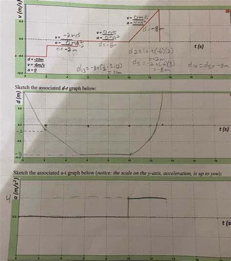 Solved Use The V T Graph From Question In The Mastery Chegg