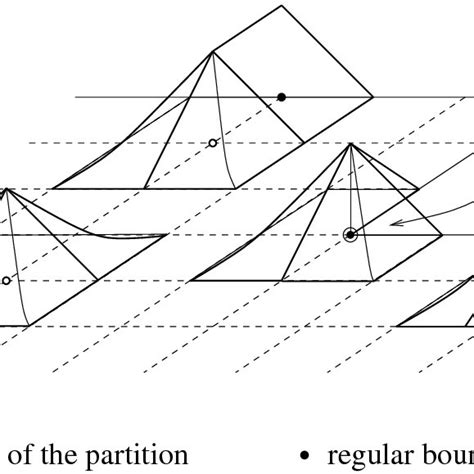 2 Partition Of Unity Four Typical Cut Off Functions Download