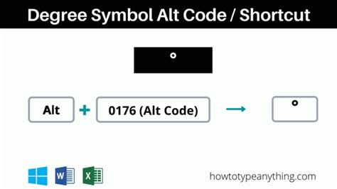 Degree Symbol Alt Code And Shortcut For Windows And Mac How To Type