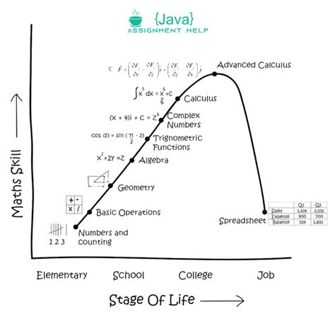 Time Series Vs Cross Sectional Data Statisticszone