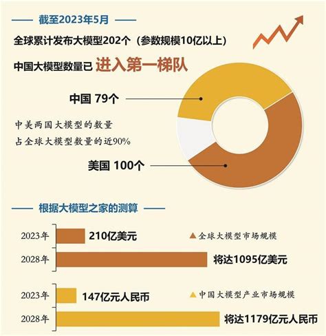 AI大模型掀起新浪潮 广东企业加速AI产业渗透 东方财富网