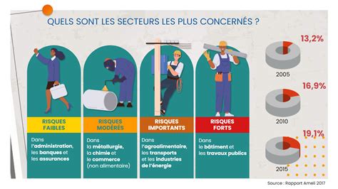 Module Elearning Les Lombalgies Audace Digital Learning