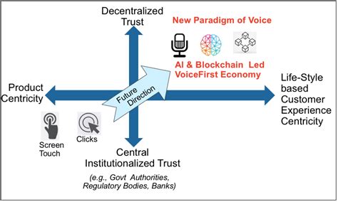 Deploy Postgres In Horizontally Scalable Architecture Using Kubernetes Docker And Kafka On Ibm
