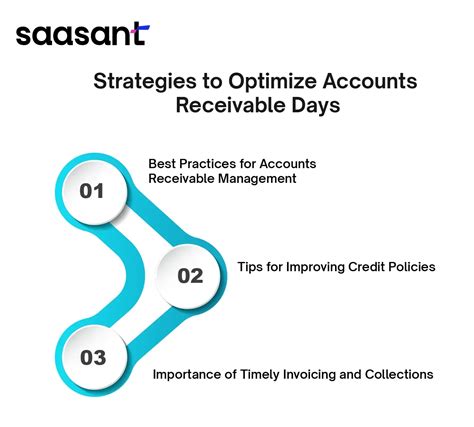 Accounts Receivable Days Definition Formula And Optimization Strategies