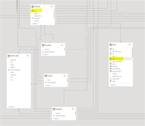solved how to ignore slicer in measure returning value fo