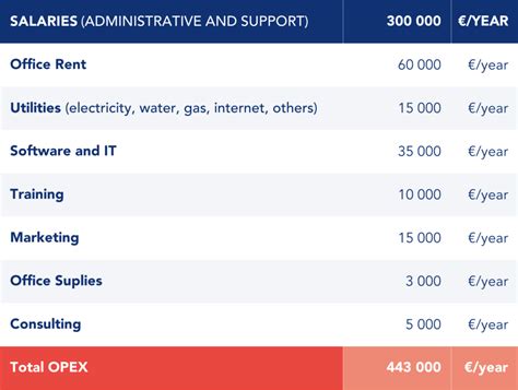 What Is Opex Operational Expenditure Kaizen™ Article