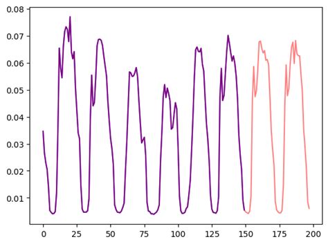 Multivariate Probabilistic Time Series Forecasting With Informer